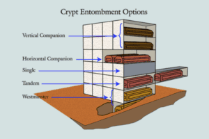 Comparing Mausoleums and Crypts: The Differences Explained
